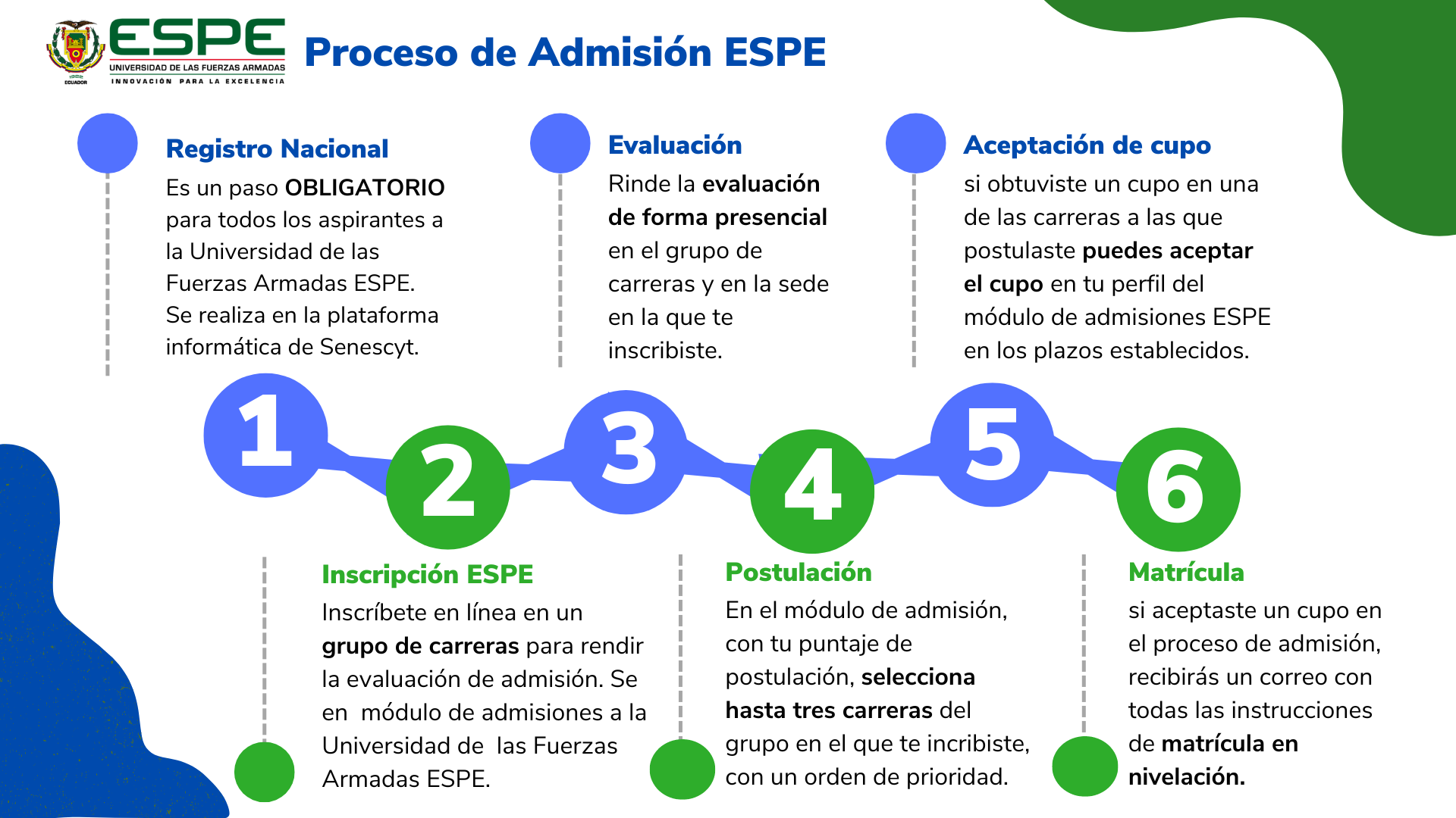Proceso de Admisión | Universidad de las Fuerzas Armadas